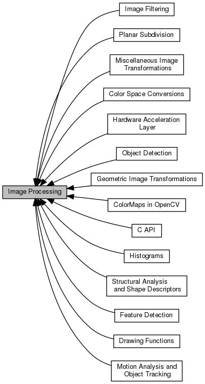 opencv image processing