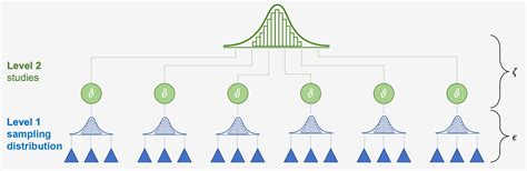 11 1 meta analysis is multi level optional doing meta analysis in r