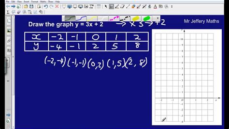 Drawing Linear Graphs Youtube