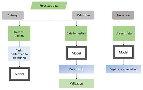 Vehicles Free Full Text Deep Learning Based Stereopsis And