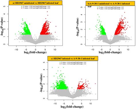 Frontiers Comparative Transcriptome Analysis Of Wheat In Response To