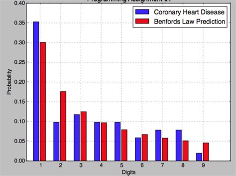 bar graph python example free table bar chart