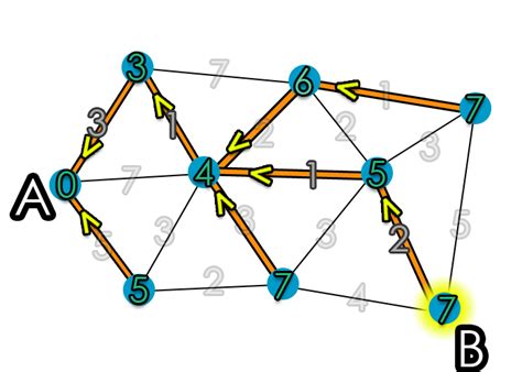 😎 shortest path algorithm example dijkstra s shortest