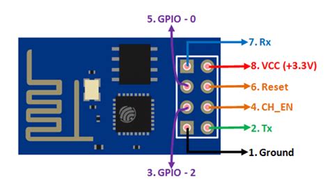 esp 01 esp8266 wifi module esp8266 01 in pakistan majju pk
