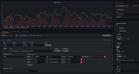 Top 10 Grafana Features You Need To Know About