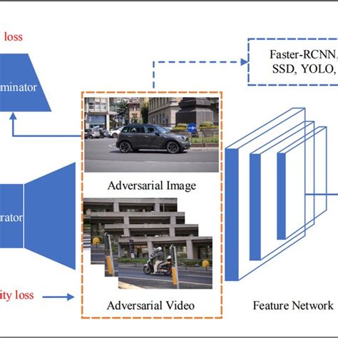 The Reconstruction Results Of Model Inversion Attacks Image Credit