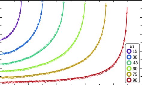 Parallel Correlation Function G Sym τ 1 τ 2 As Function Of τ 2