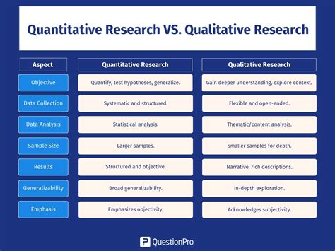 Quantitative Research What It Is Practices And Methods 2024