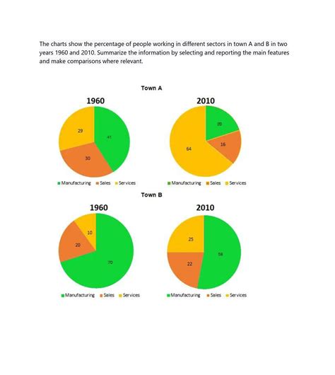 Ielts Writing Task 1 Sample Answer Band 7 Tất Cả Dạng Bài 2024