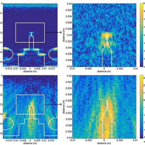 Pdf Monitoring Fatigue Crack Growth Using Nonlinear Ultrasonic Phased