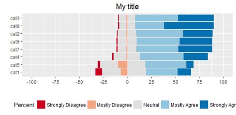 r order of stacked bars in ggplot stack overflow