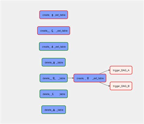 how to run same tasks in parallel in airflow stack overflow