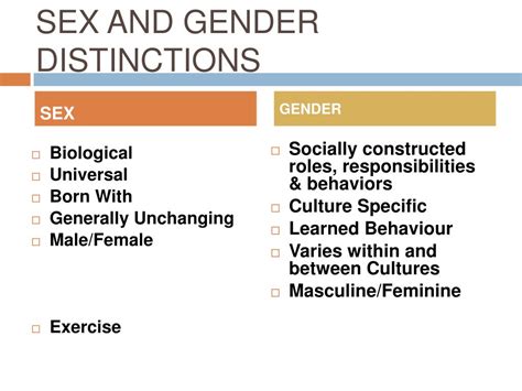 Ppt Gender Powerpoint Presentation Free Download Id 1052539
