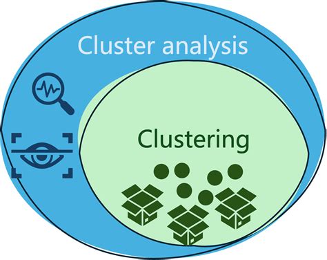 Using Cluster Analysis To Segment Your Data Kdnuggets