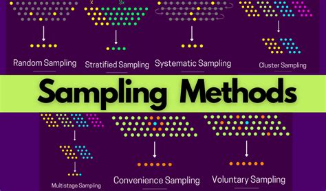 8 Types Of Sampling Techniques Understanding Sampling Methods Visuals