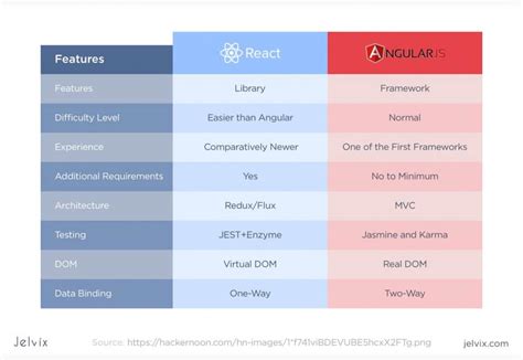 what makes react js fast tools to optimize the performance