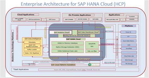 enterprise architecture sap sap s4 hana hot sex picture