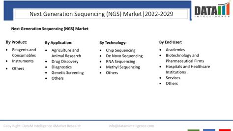 Ppt Next Generation Sequencing Ngs Market Growth Drivers And