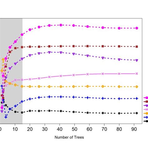 Criterion Ii Absolute Of Correlation í µí± Between í µí°ºí µí