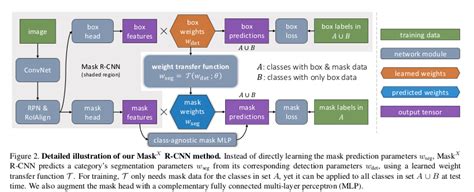 pytorch implementation of the mask x rcnn network proposed 30392 hot