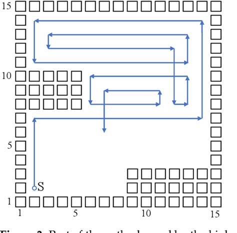 figure 3 from biologically inspired complete coverage path planning