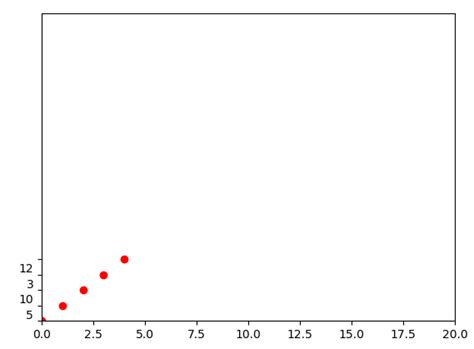 python matplotlib pyplot plotting array mixes up y axis