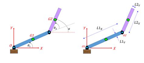 derive and apply inverse kinematics to two link robot arm matlab