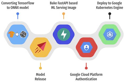 ml deployment k8s fastapi