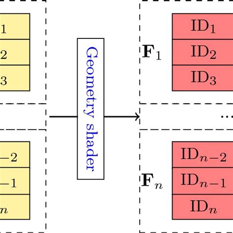 opengl shader pipeline a typical use case of a shader pipeline