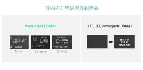 從晶片等級看工業級記憶體模組差異與優勢 digitimes 智慧應用