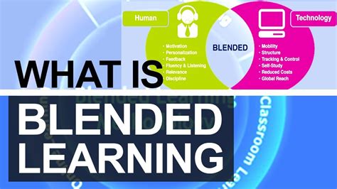 What Is Blended Learning Blended Learning Models Advantages