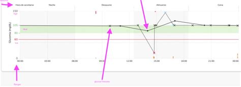 reactjs chart data on 24hr x axis using recharts chart js i don t