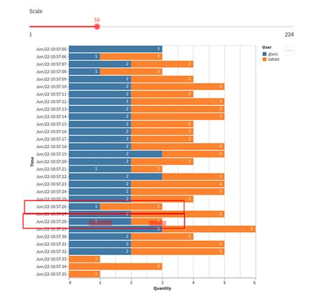 is there a bug in the library of altair using streamlit streamlit