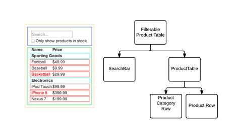 the react js way flux architecture with immutable js