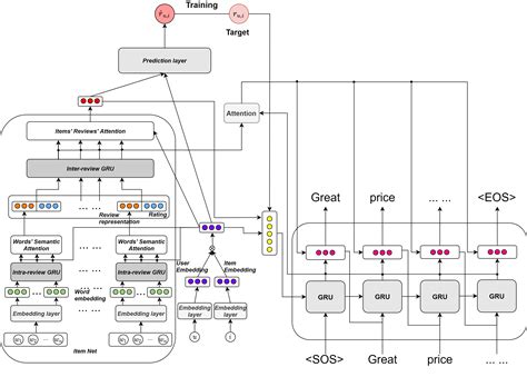 github n60512 hann plus this is our implementation of