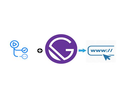 github amlana21 automated blog flow an automated workflow for blog