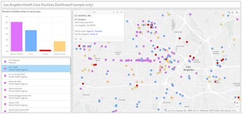 what is an arcgis dashboard
