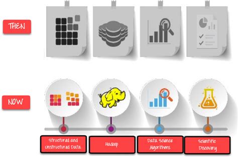 algorithm analysis and design tutorial pdf