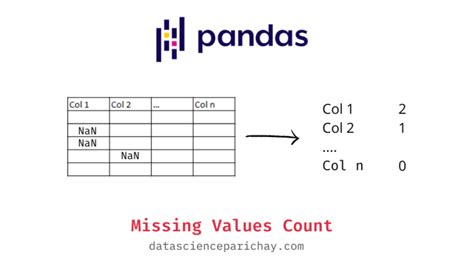 cumulative sum of column in pandas dataframe data science parichay