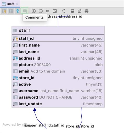 database diagrams intellij idea
