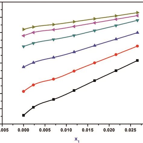 Viscosity Deviation Δη Values Of Apa 1 Amp 2 H2o 3 System