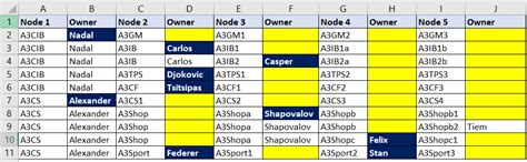 solved dynamically filling blanc columns in a table alteryx community