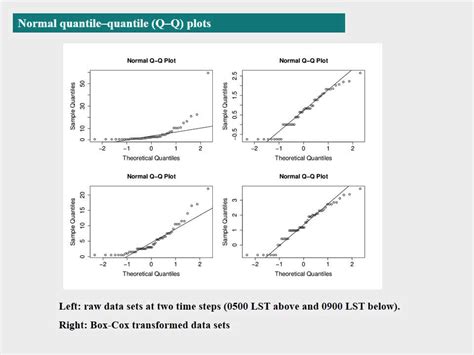 Optimal Spatial Interpolation For Quantitative Precipitation Estimation