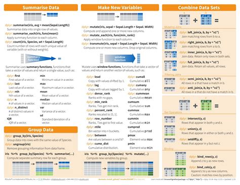 cheat sheets for ai neural networks machine learning deep learning