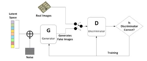 introduction to gans bhavesh goyal by bhavesh goyal analytics