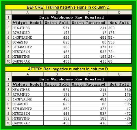 tom s tutorials for excel converting a trailing negative sign to a