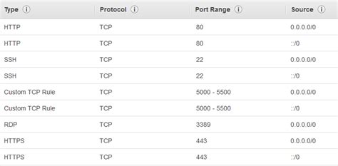 node js node js application on aws on windows instance