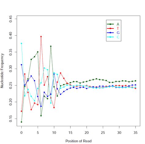 Postalignment Qc · Griffithlab Rnaseq Tutorial Wiki · Github