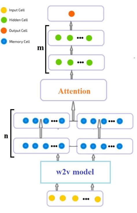The Architecture Of Neural Network Download Scientific Diagram