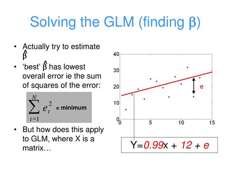 Ppt The General Linear Model For Dummies… Powerpoint Presentation